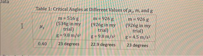 Solved Does the equation μs=tanθc hold? [Hint: Substitute | Chegg.com