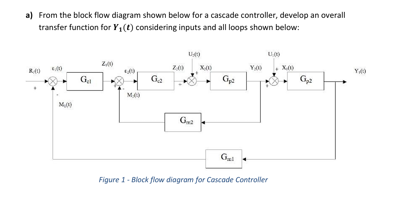 Solved a) ﻿From the block flow diagram shown below for a | Chegg.com