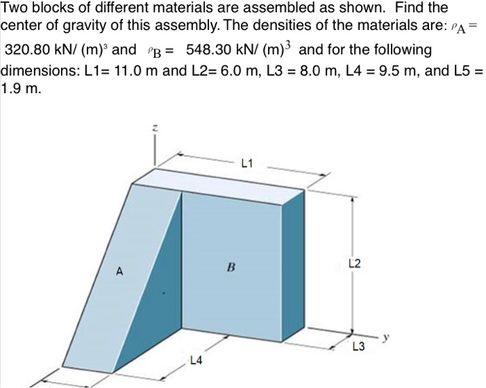 Solved Two blocks of different materials are assembled as | Chegg.com