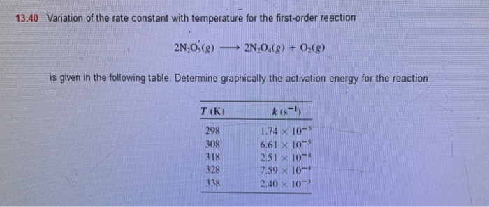 Solved 13.40 Variation of the rate constant with temperature | Chegg.com