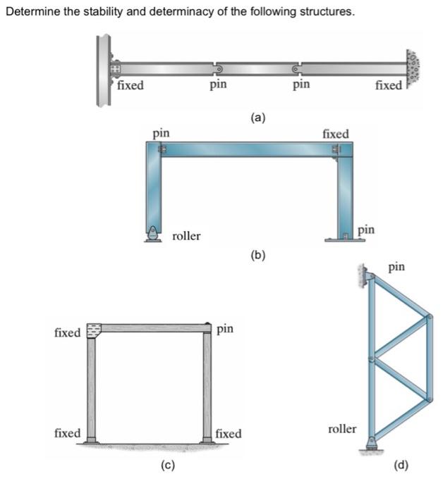 Solved Determine the stability and determinacy of the | Chegg.com