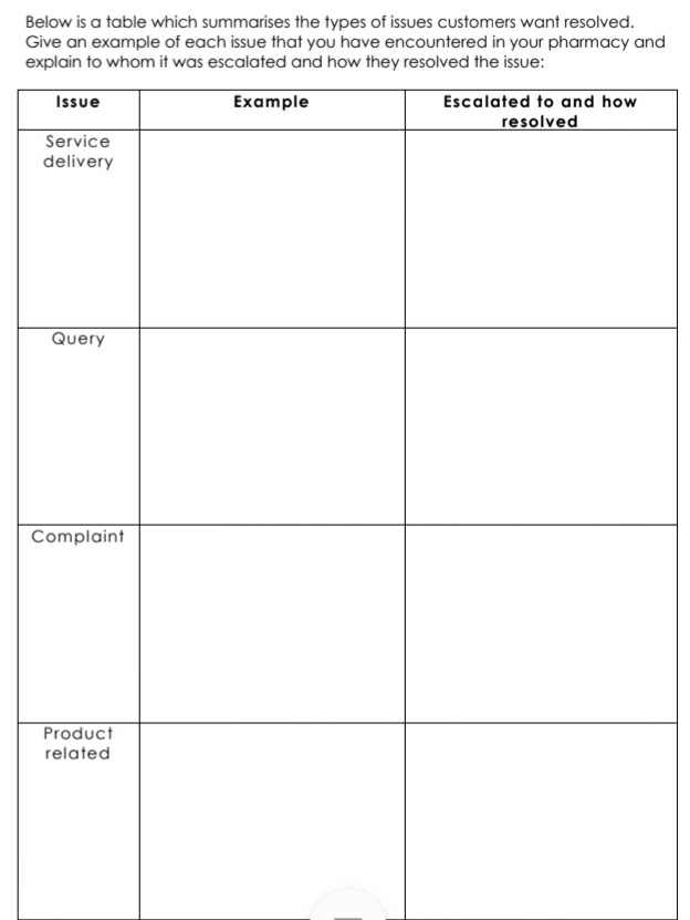 Solved Below Is A Table Which Summarises The Types Of Issues