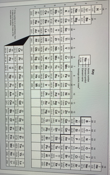 Solved Can some complete questions 1 and 2 using this | Chegg.com