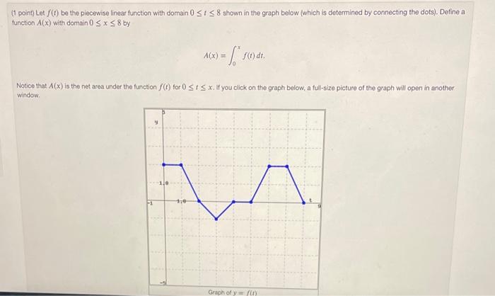 Solved 1. point) Let f(t) be the piecewise linear function | Chegg.com