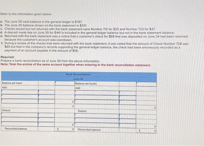 Refer to the information given below: a. The June 30 | Chegg.com