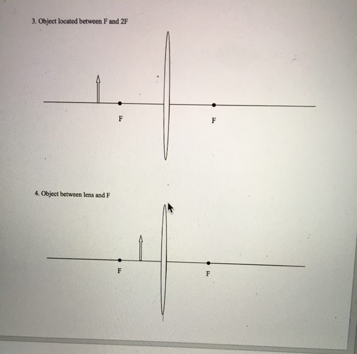 Solved 3. Object located between F and 2F F F 4. Object | Chegg.com