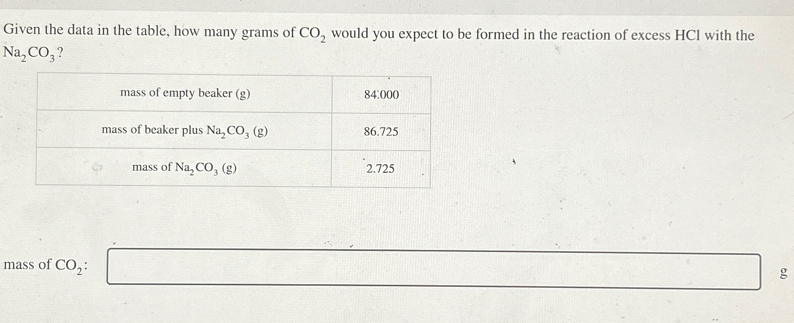 Solved Given the data in the table, how many grams of CO2 | Chegg.com