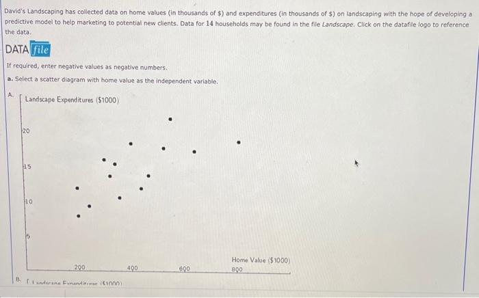 Solved David's Landscaping has collected data on home values | Chegg.com