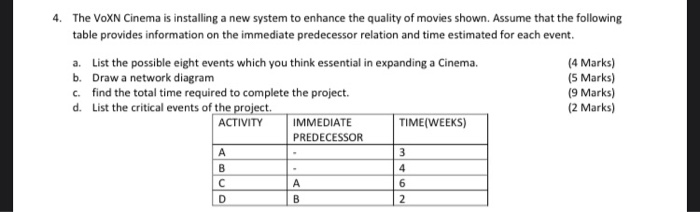 4. The VoXN Cinema is installing a new system to | Chegg.com