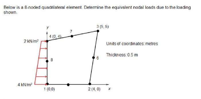 Solved Below is a 8-noded quadrilateral element. Determine | Chegg.com