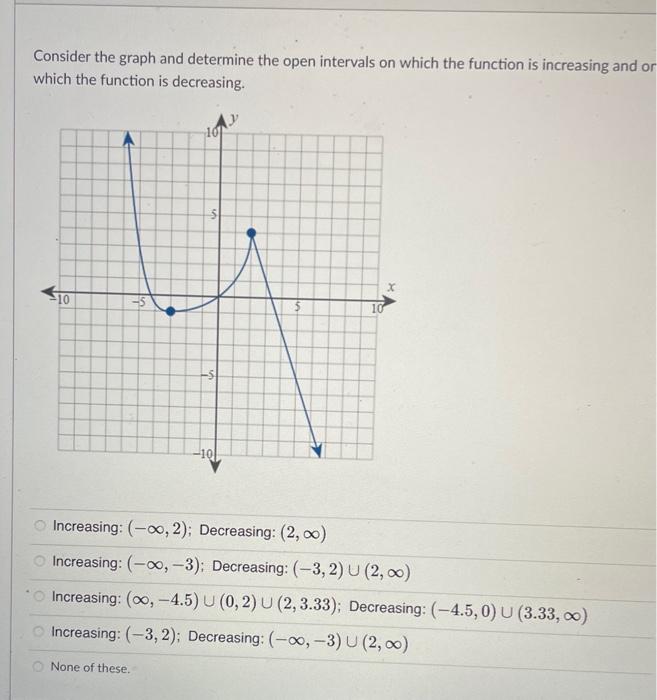 Solved Consider the graph and determine the open intervals | Chegg.com