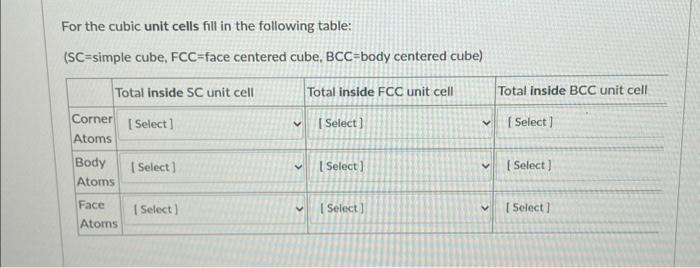 Solved For the cubic unit cells fill in the following table: | Chegg.com