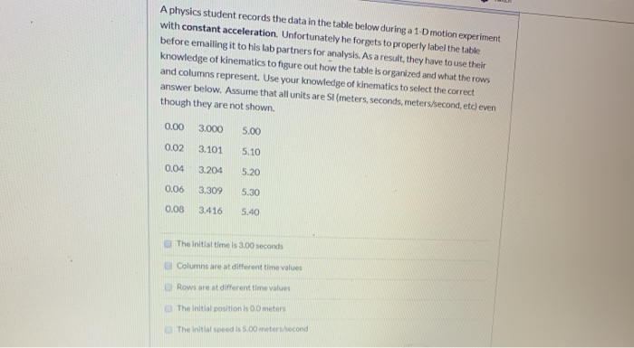 Solved A physics student records the data in the table below | Chegg.com
