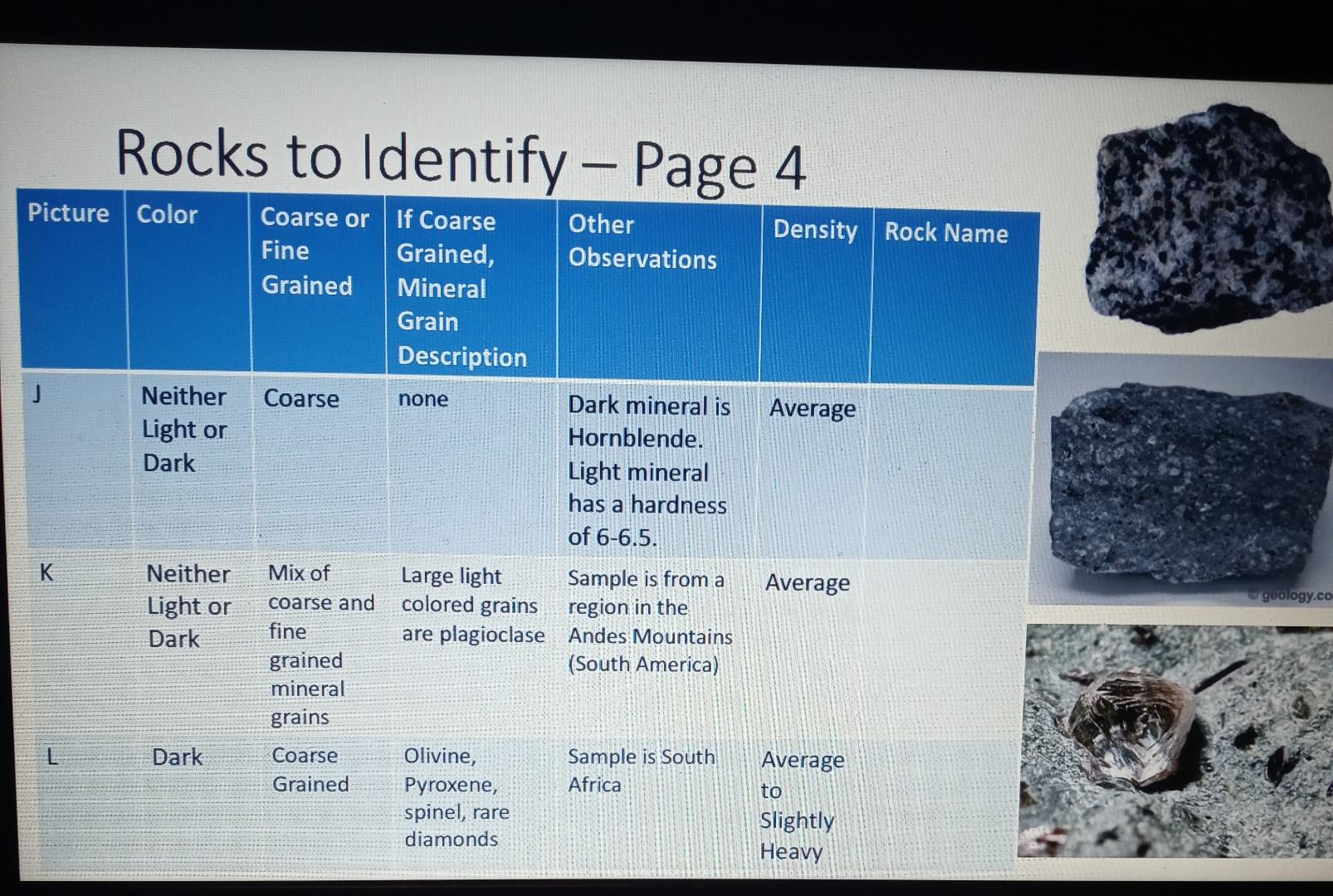 Solved Rocks to Identifv - Para 1 Rocks to Identifv - | Chegg.com