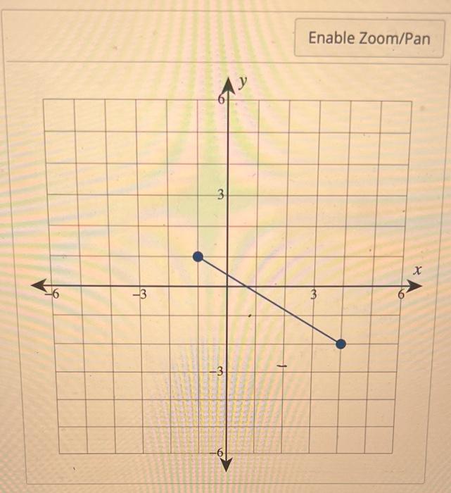 Solved Enable Zoom/Pan | Chegg.com