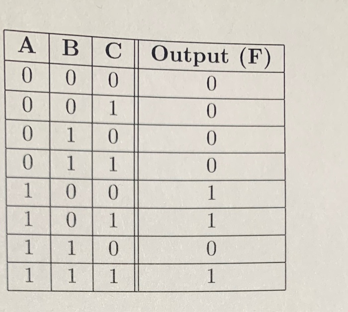 Solved (a) Write a Boolean expression in the sum of product | Chegg.com