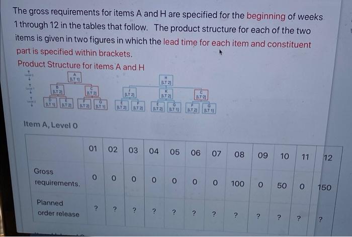 Solved The gross requirements for items A and H are | Chegg.com