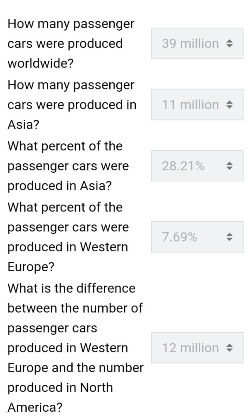 Solved Given is the bar graph about number of passenger cars | Chegg.com