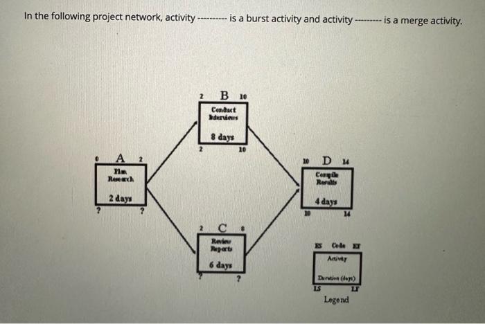 Solved In the following project network, activity is a burst | Chegg.com