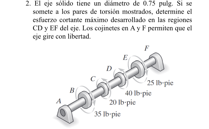 Solved El eje sólido tiene un diámetro de 0.75 ﻿pulg. Si se | Chegg.com