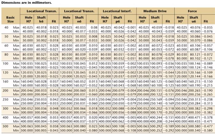 Solved CLEARANCE TRANSITION INTERFERENCE 20 HZING LOCATIONAL | Chegg.com