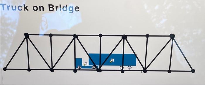Solved Truck DimensionsTruck on BridgeThe following are | Chegg.com