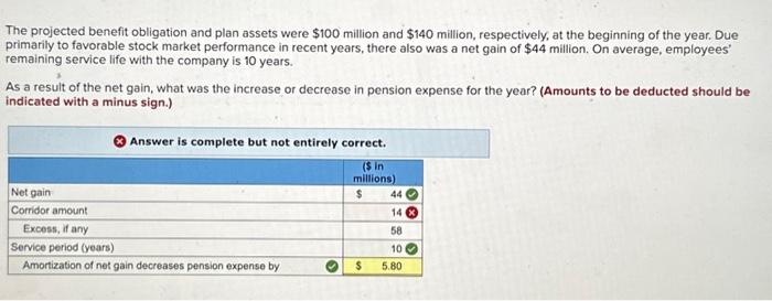 Solved The projected benefit obligation and plan assets were | Chegg.com