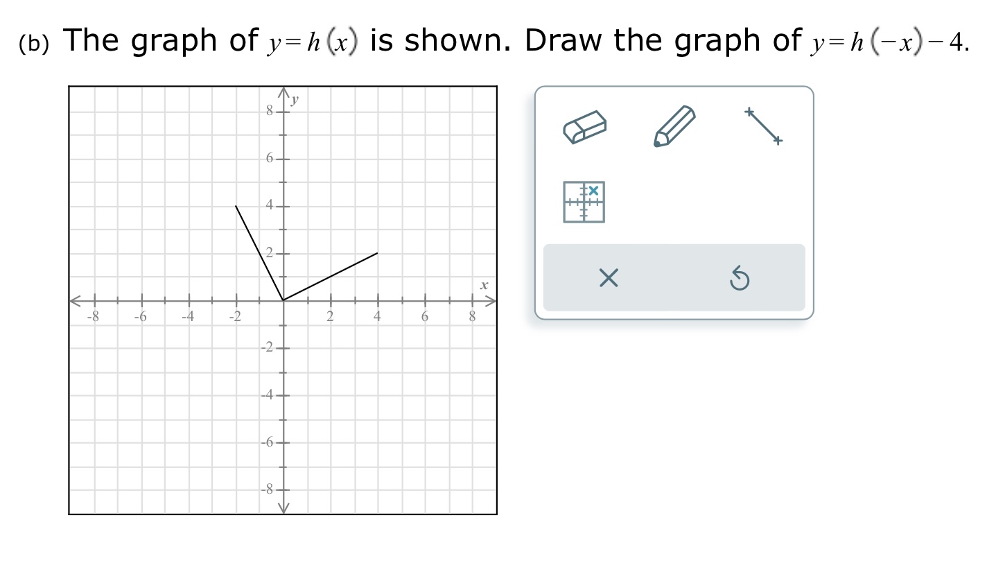 Solved (b) ﻿The graph of y=h(x) ﻿is shown. Draw the graph of | Chegg.com