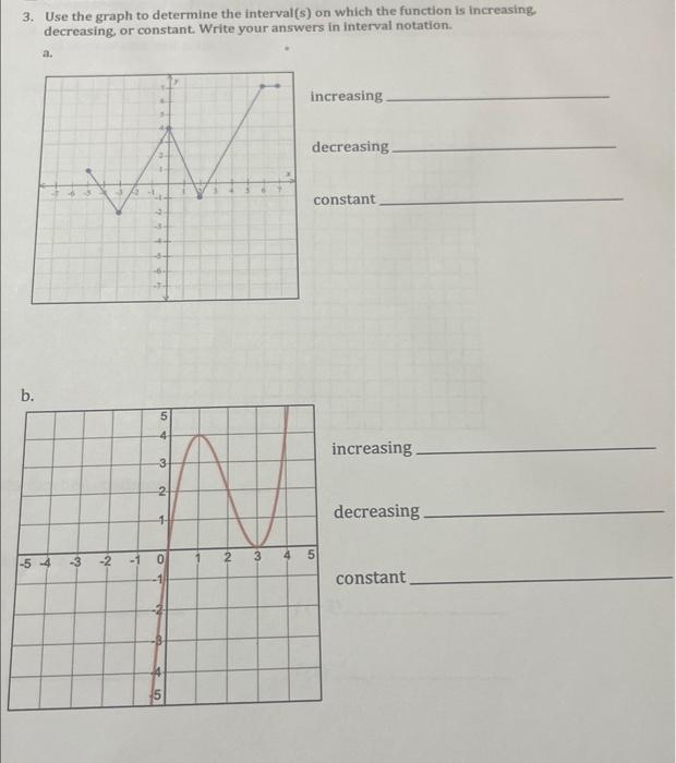3. Use the graph to determine the interval(s) on | Chegg.com