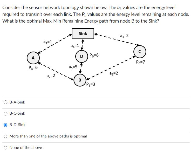 Solved Consider the sensor network topology shown below. The | Chegg.com