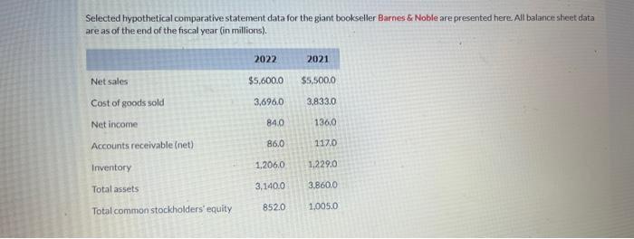 Solved Compute the following ratios for 2022 (Round asset | Chegg.com