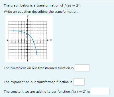 Solved The graph below is a transformation of f(x)=2^x . | Chegg.com