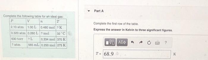 Solved Complete the tollowina tabie for an idinal nae: | Chegg.com Solved Complete the tollowina tabie for an idinal nae: | Chegg.com