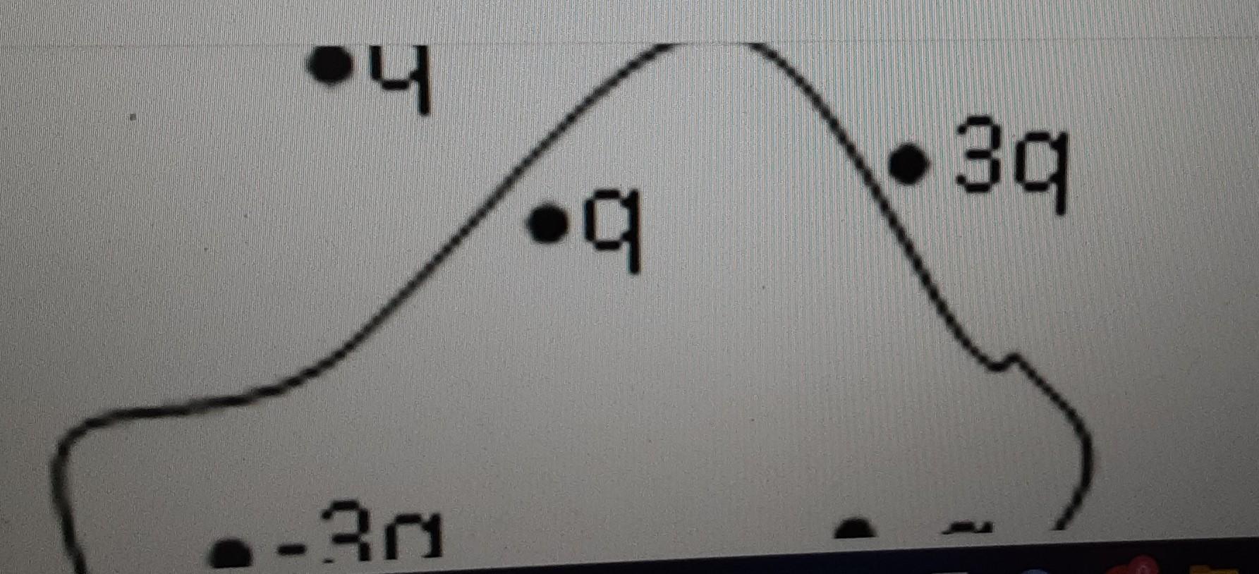 Solved Part A - Find the electric flux through the Gaussian | Chegg.com