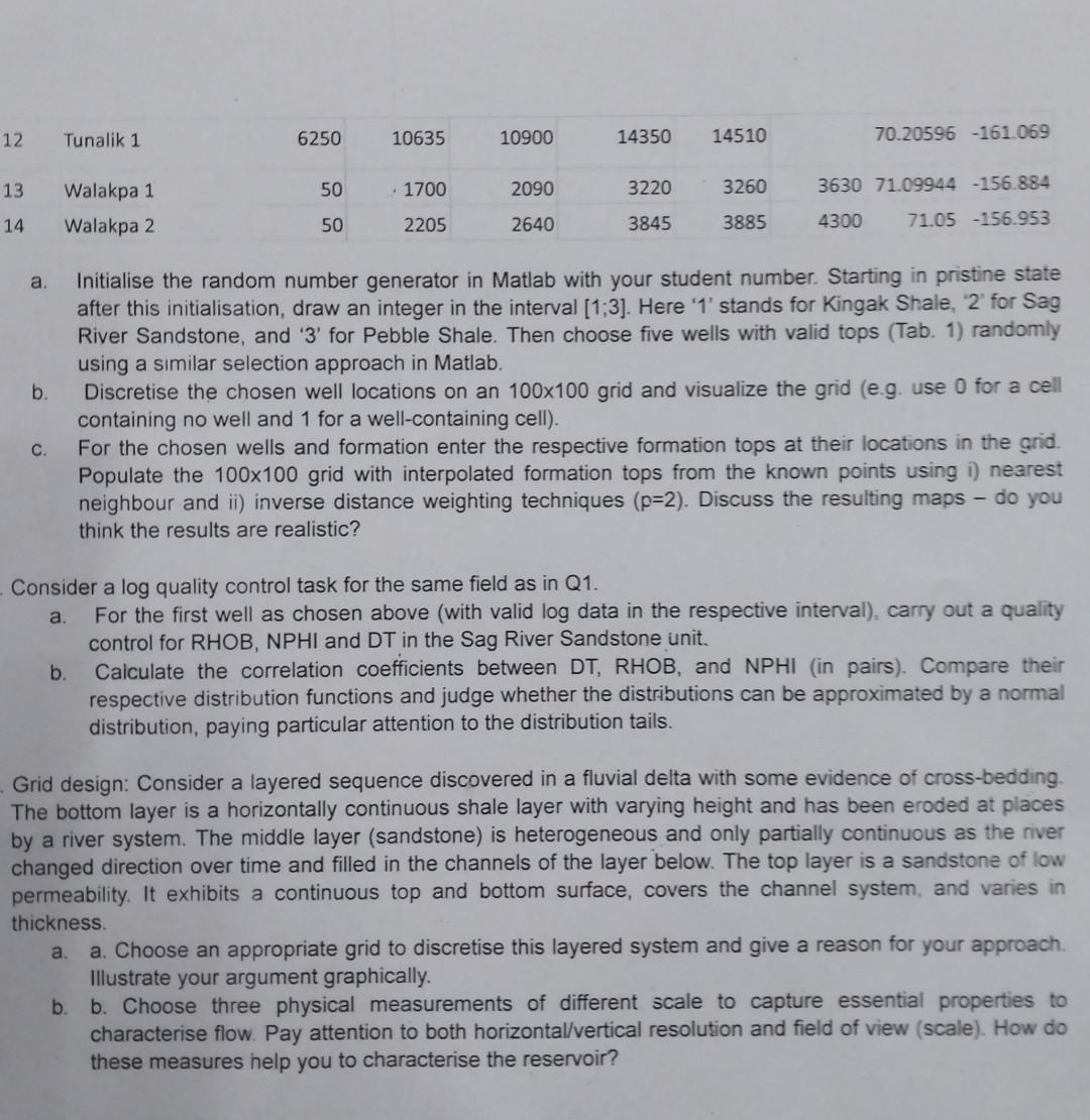 Solved Q1. Consider the data from fourteen wildcat wells in | Chegg.com