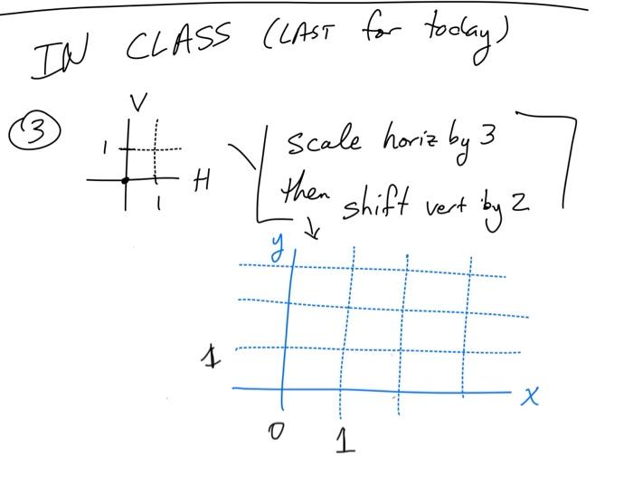 IN CLASS (LAsT for toolay) (3) scale horiz by 3 then | Chegg.com
