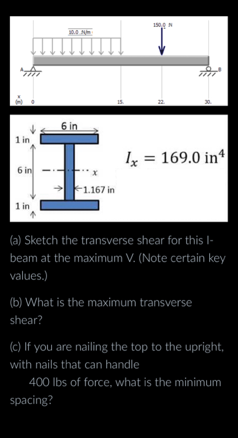 Solved (a) ﻿Sketch the transverse shear for this Ibeam at | Chegg.com