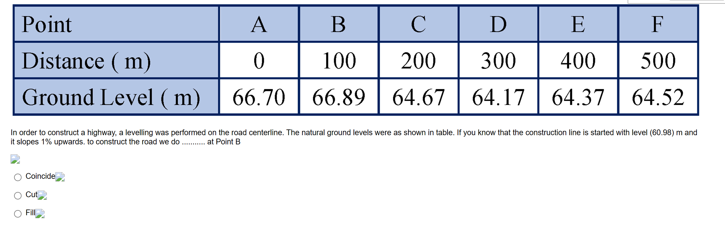 Solved \table[[Point,A,B,C,D,E,F],[Distance | Chegg.com