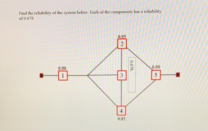 Solved Find the reliability of the system below. Each of the | Chegg.com