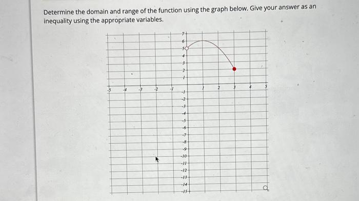 Solved Determine The Domain And Range Of The Function Using