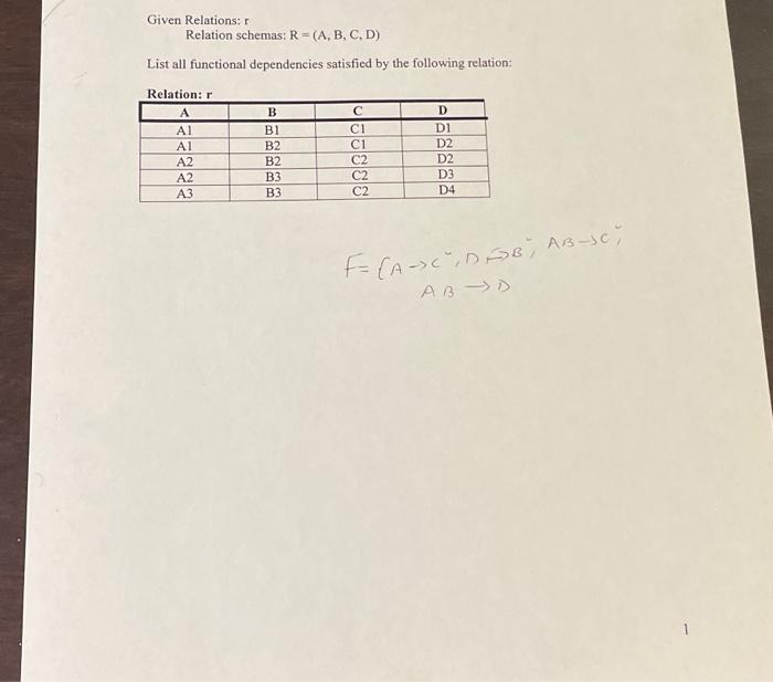 Solved Given Relations: Relation schemas: R=(A, B, C, D) | Chegg.com