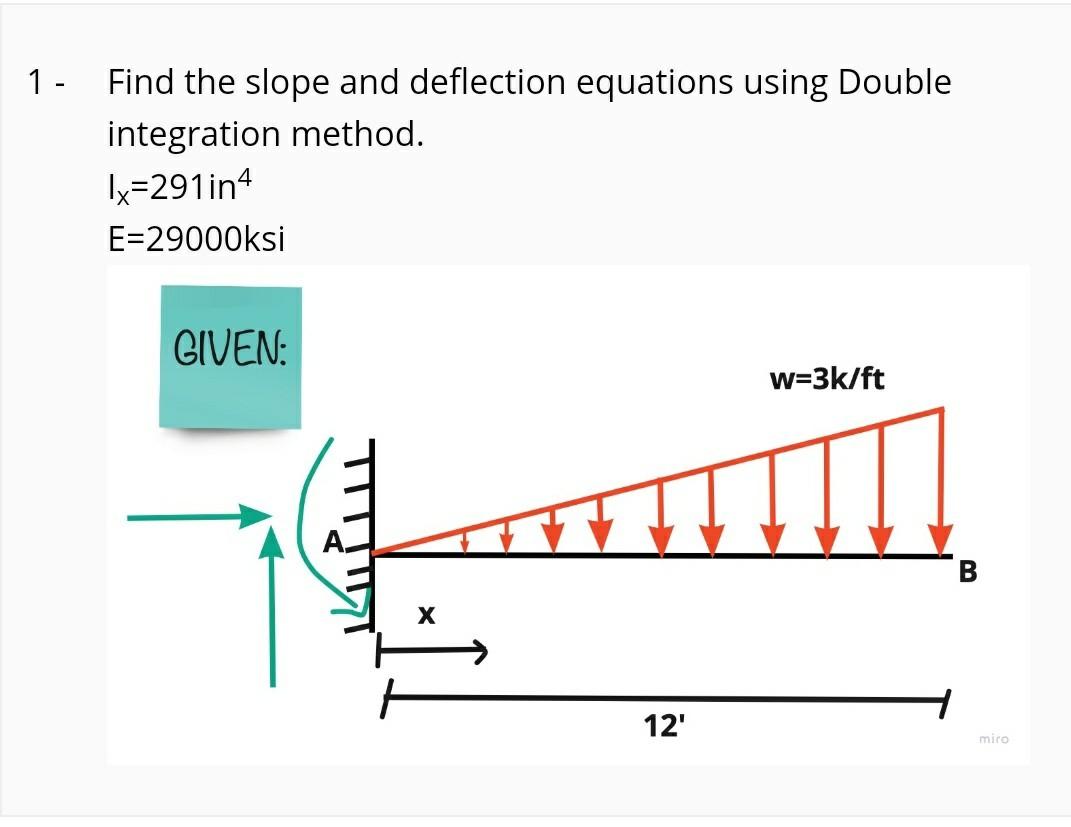 - Find the slope and deflection equations using | Chegg.com