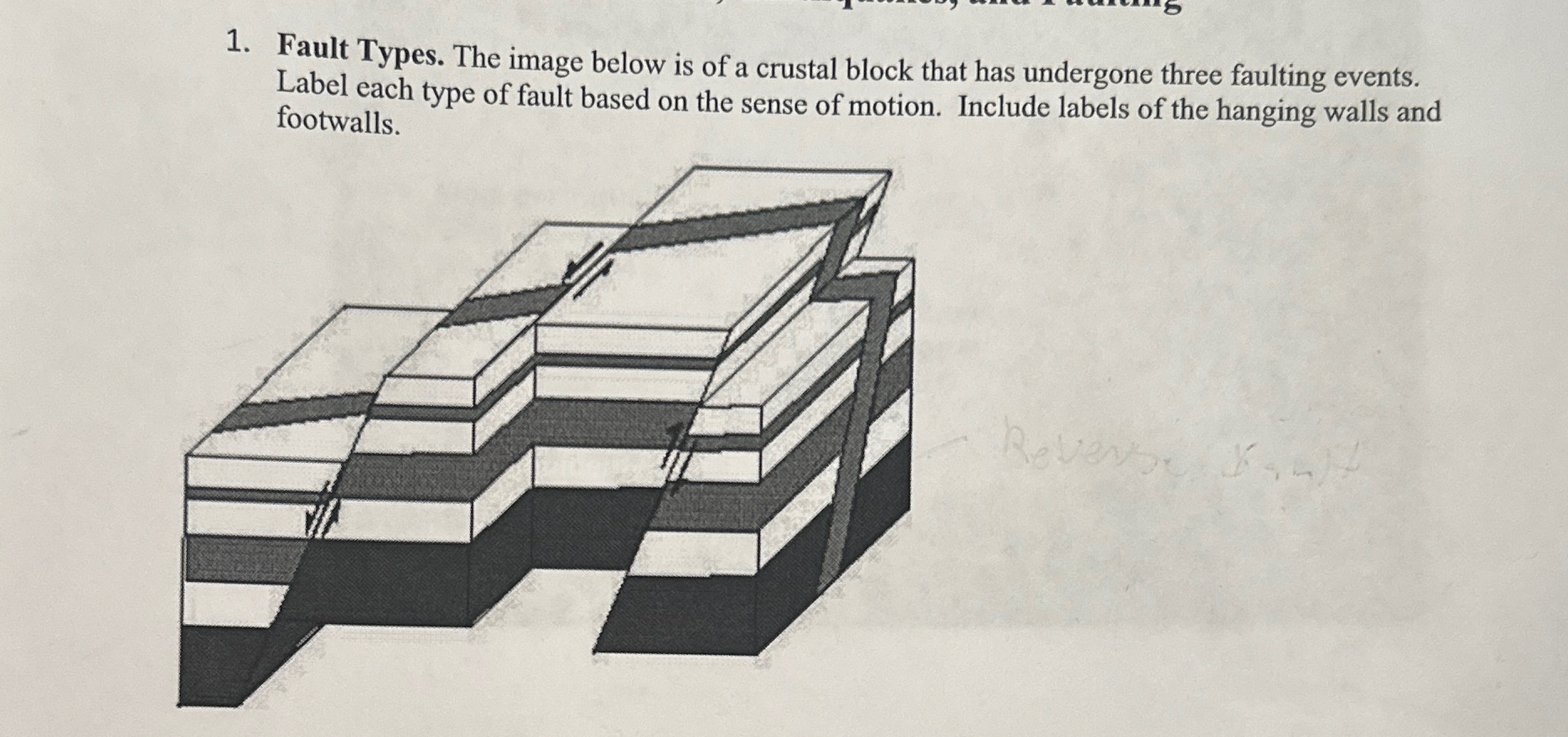 Fault Types. The image below is of a crustal block | Chegg.com