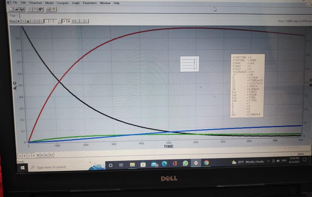 BATCOM - Batch Reactor with Complex Reaction Sequence | Chegg.com