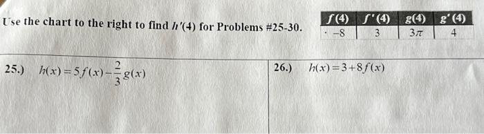 Solved Use the chart to the right to find h′(4) for Problems | Chegg.com