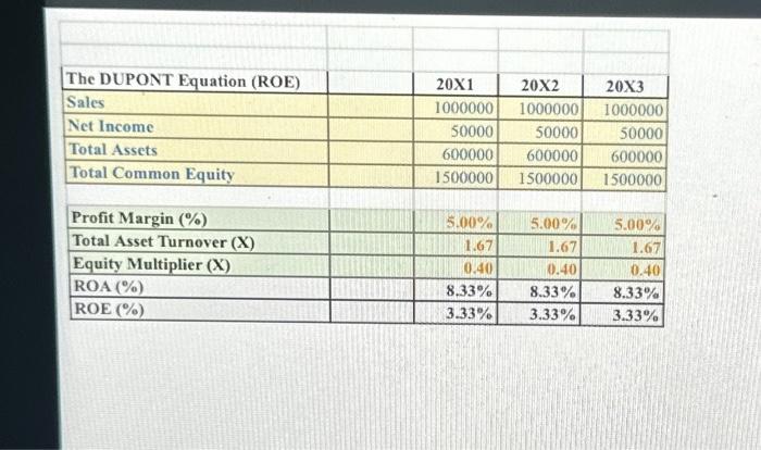 Solved using the dupont equation template follow the | Chegg.com