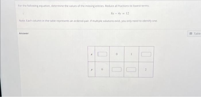 Solved For the following equation, determine the values of | Chegg.com