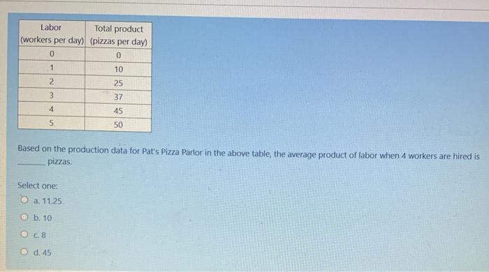 Solved Total product Labor (workers per day) (pizzas per | Chegg.com