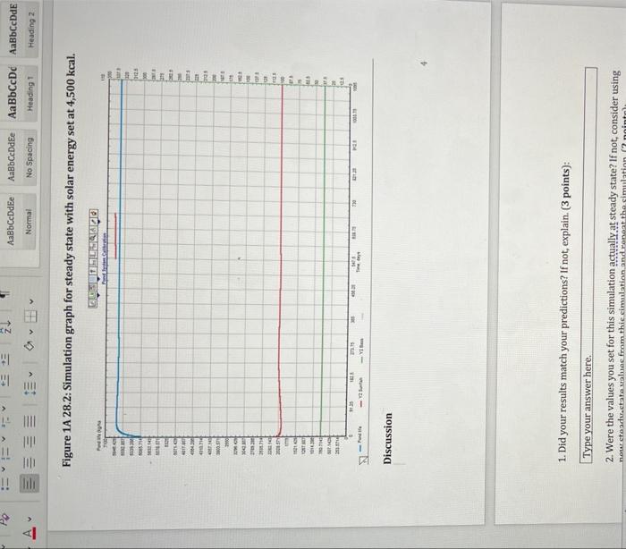 Figure 1 A 28.2: Simulation graph for steady state | Chegg.com