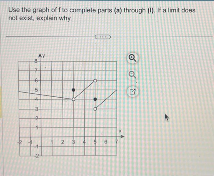 Solved Use the graph of f to complete parts (a) through (I). | Chegg.com